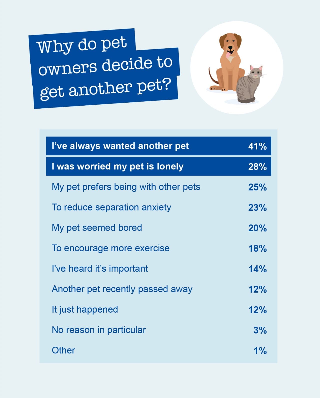 How to introduce a new pet to your furry friend | Petplan