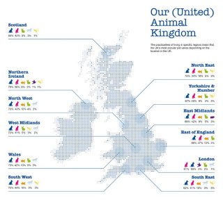 Most Popular Pets In The UK – Pet Statistics | Petplan